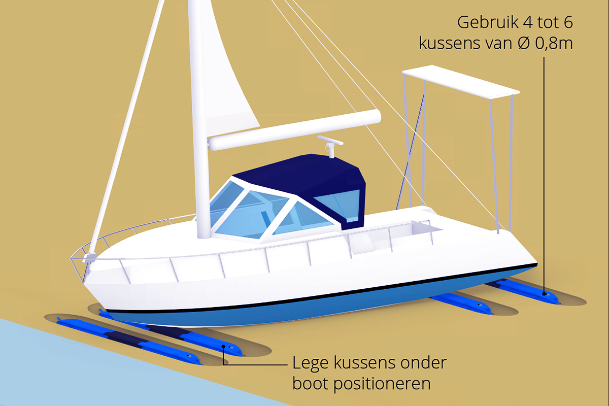 Opblaasbare lift-rol-drijf kussens
