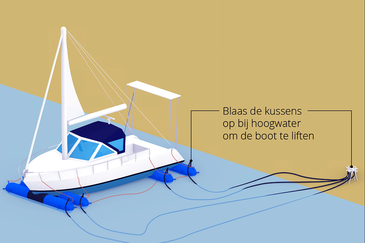 Opblaasbare lift-rol-drijf kussens