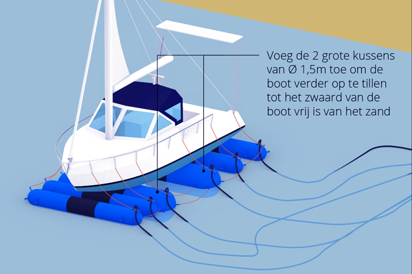 Opblaasbare lift-rol-drijf kussens