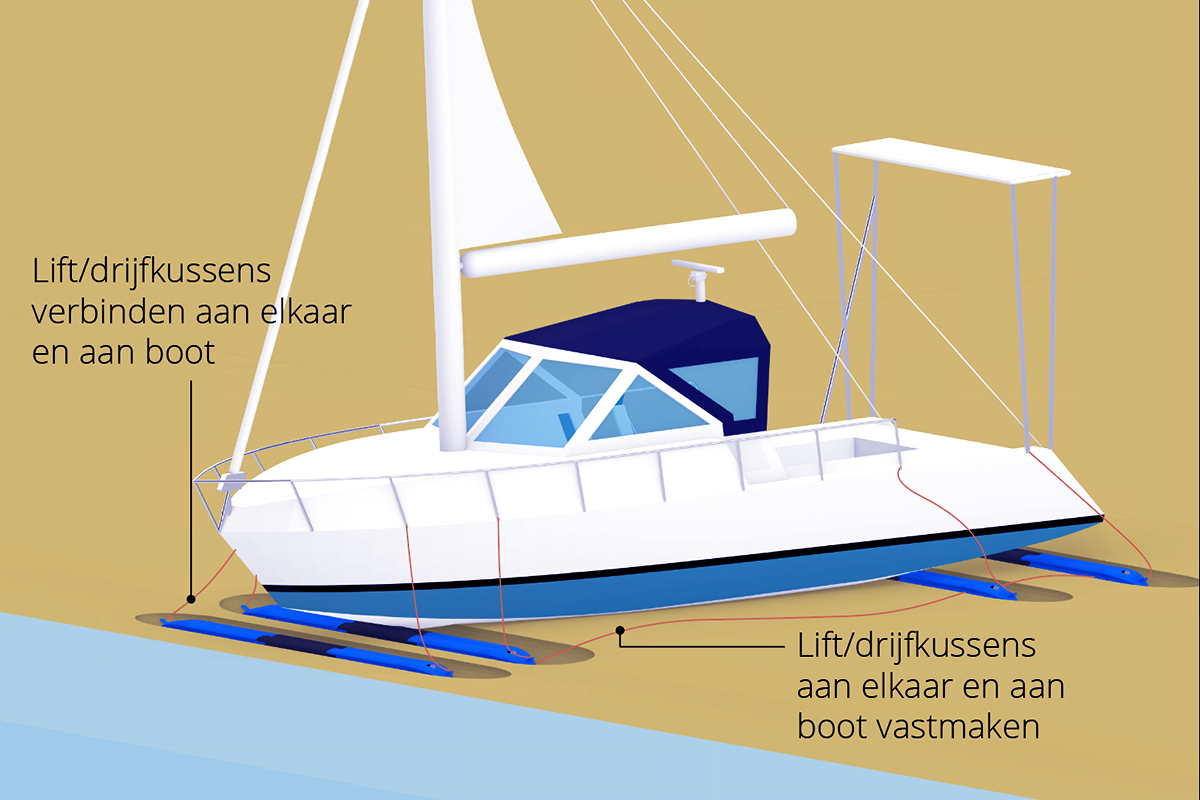 Opblaasbare lift-rol-drijf kussens